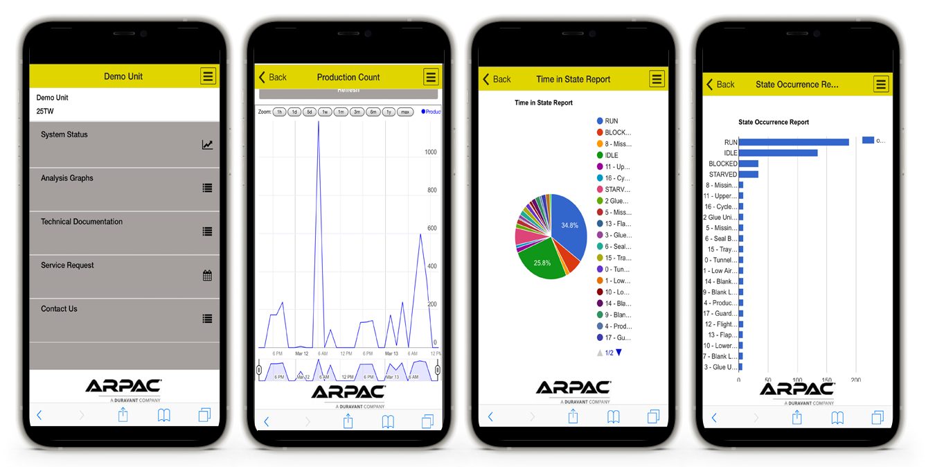 ARPAC IoT/CX Case Study - Scante
